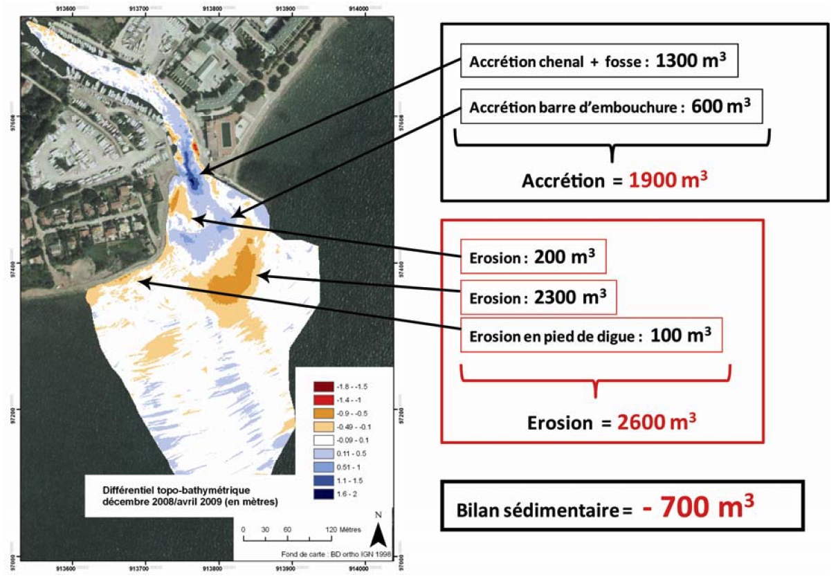 Risques, enjeux, vulnérabilité - Mon Littoral